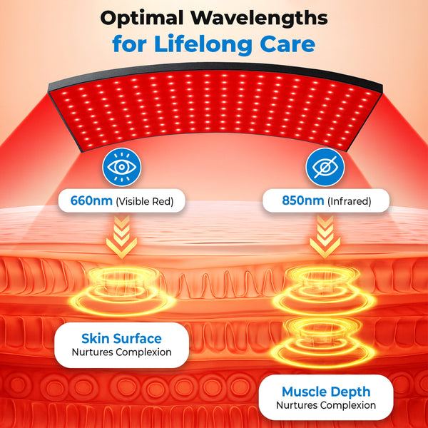 All-in-One Infrared Full Body Home Therapy - TechBuum